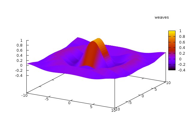GNUPLOT 3d Plot Surface Damiles Blog